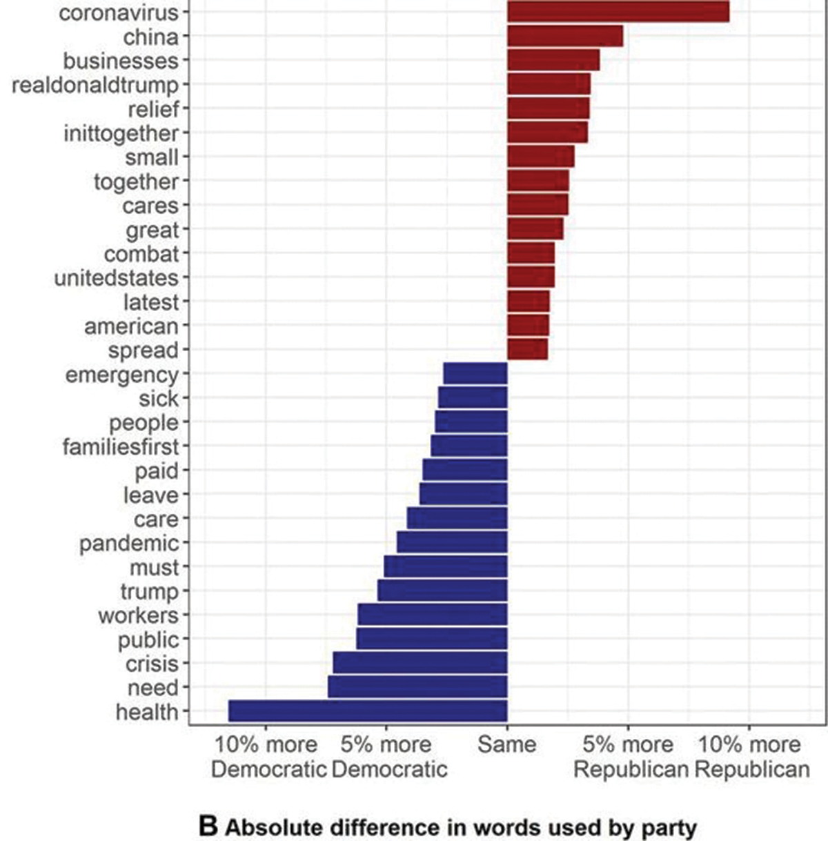 COVID-19 Polarization | Ohio Supercomputer Center